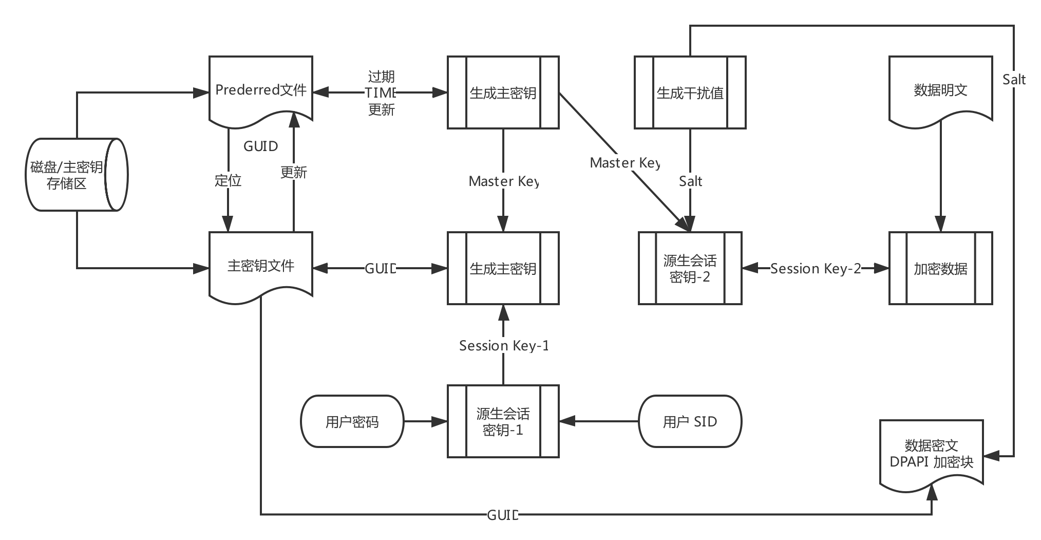 【知识回顾】DPAPI 详解 | RcoIl的窝